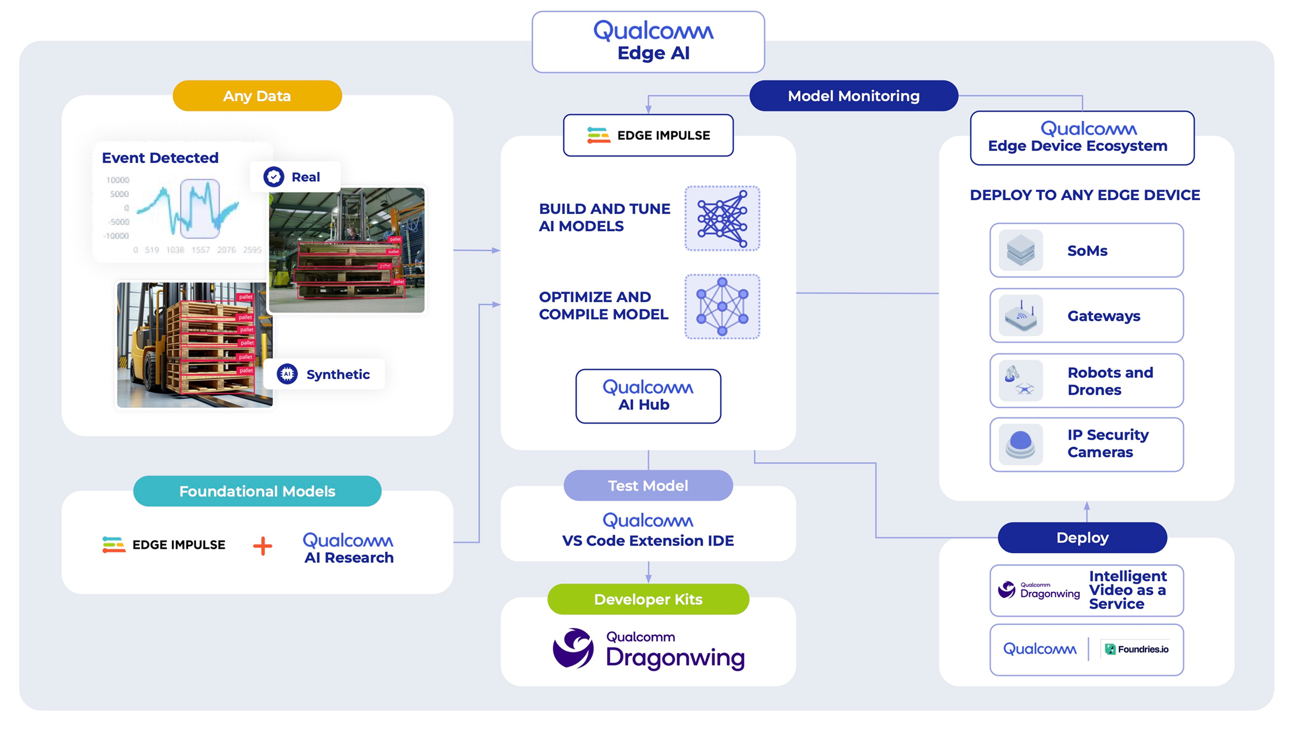 Qualcomm | Edge Impulse